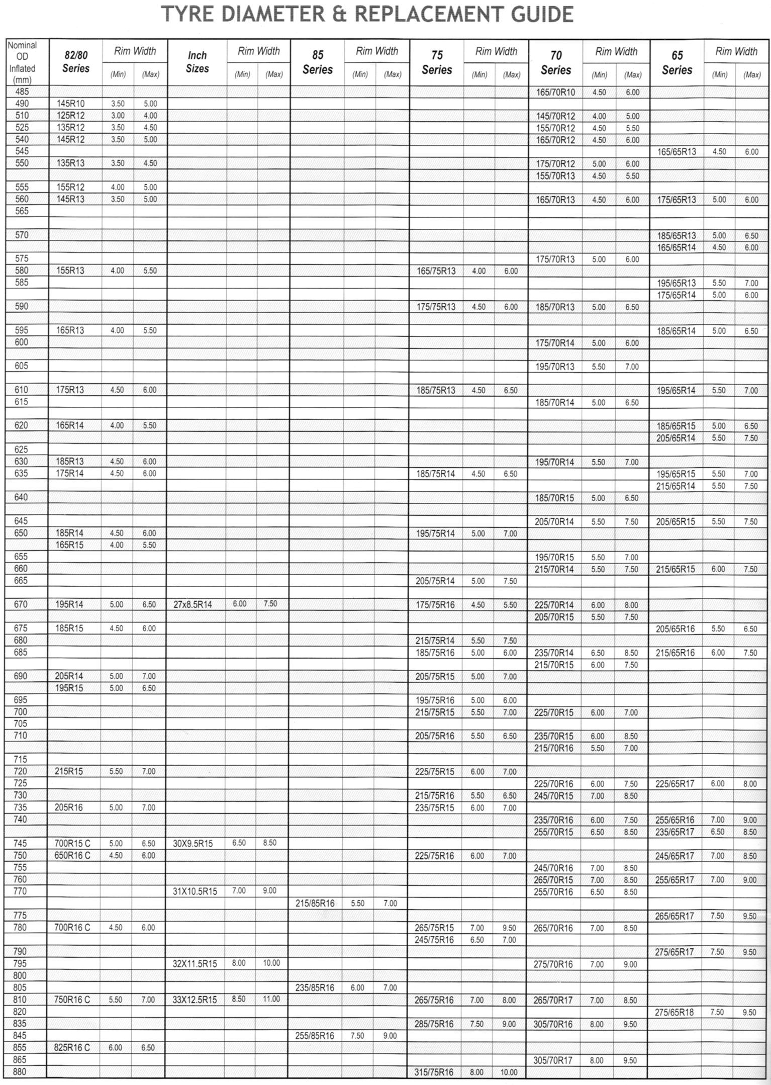 Tyre Replacement Guide Classic Tyres Veteran Vintage Classic Tyres